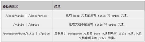 xpath语法规则及实例 那个谁呢 博客园