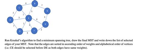solved kruskal s algorithm 6 b 7 5 2 1 3 3 e a 4 1 h