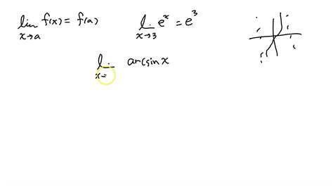 evaluating the limit of a function by using continuity youtube