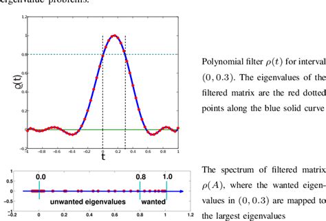 figure 2 from computing planetary interior normal modes with a highly parallel polynomial