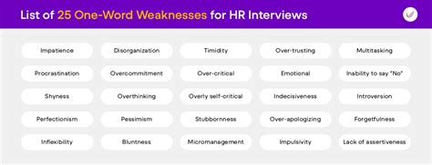 How To Answer Your Strengths Weaknesses In HR Interview