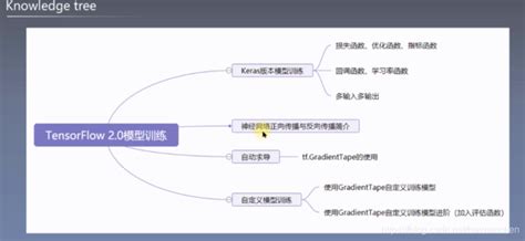 tensorflow2 0学习记录 模型训练（keras版本模型训练） 各种回调函数的介绍 python技术站