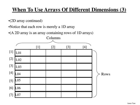 arrays in this section of notes you will be introduced to a composite type where all elements
