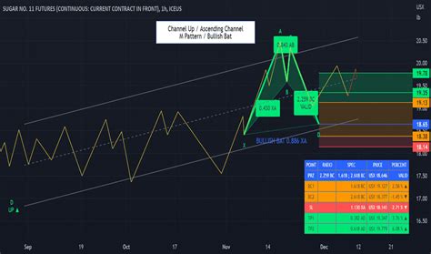 Bat Harmonic Patterns Education TradingView