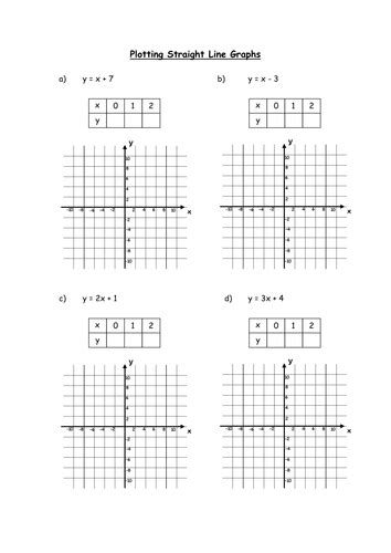 plotting straight line graphs teaching resources