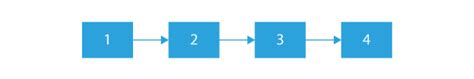 implement a stack using a singly linked list linked list prepbytes