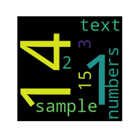 wordclouds in python python charts