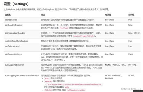 mybatis中的xml文件配置 ＞mybatis config xml xxxxmapper xml sql mybatis mapper xml文件 csdn博客