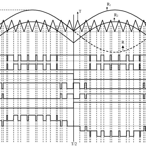 single carrier sinusoidal pwm switching scheme for a module in the download scientific diagram