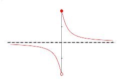 Negative Cotangent Graph