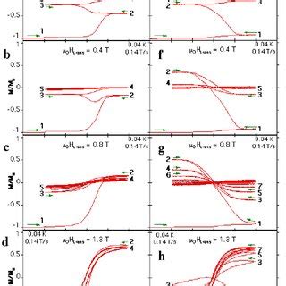 Color Online Magnetization Versus Applied Field Scans For A D The