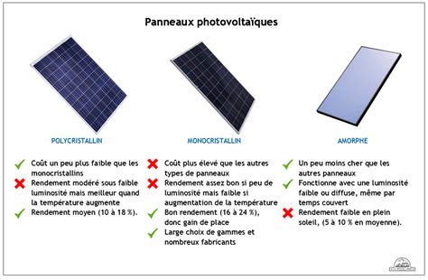 Difference Entre Panneaux Solaires Et Photovolta Que Automasites