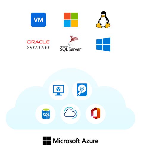 Instant Application Availability For Microsoft Azure Backup Rubrik