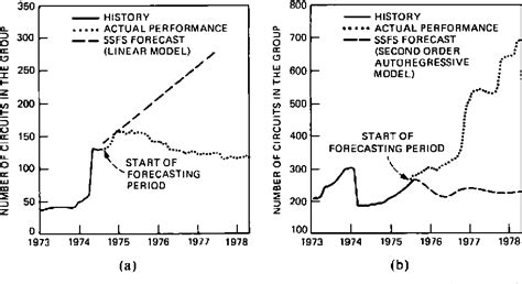 figure 3 from a sequential projection algorithm for special services demand semantic scholar