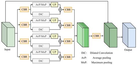 remote sensing free full text multi feature information complementary detector a high