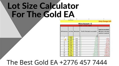 Lot Size Calculator For Gold YouTube