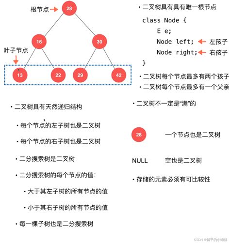 数据结构与算法之二分搜索算法 简述对有序列表进行二分搜索的原理 csdn博客