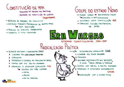 MAPA MENTAL SOBRE ERA VARGAS STUDY MAPS