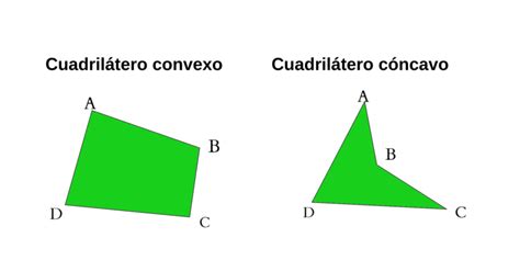 Cuadriláteros definición tipos y características
