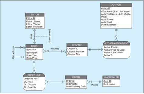 SOLVED Figure Includes An EER Diagram Describing A Course Eagle
