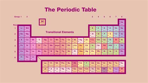 Periodic Table Aesthetic Wallpapers Wallpaper Cave
