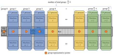 applied sciences free full text deep reinforcement learning approach for material scheduling