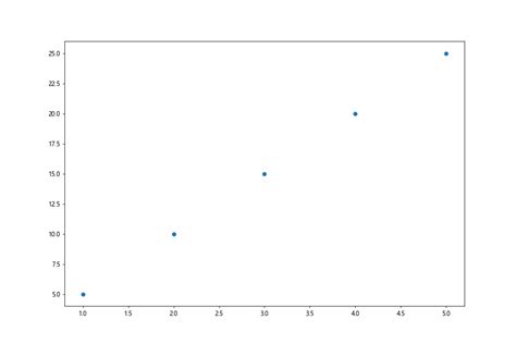How To Adjust Figure Size In Matplotlib Matplotlib Color