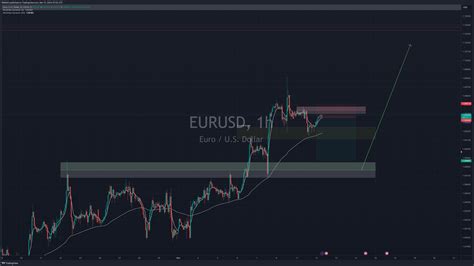 Fx Eurusd Chart Image By Smdag Tradingview