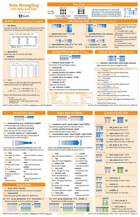 Dplyr R Cheat Sheet