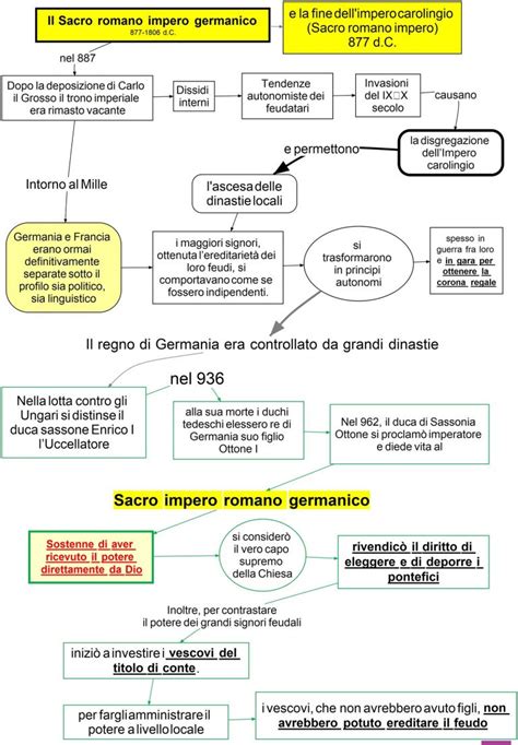Impero Germanico DSA Study Maps