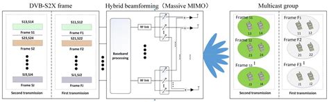 sensors free full text joint user scheduling and hybrid beamforming design for massive mimo