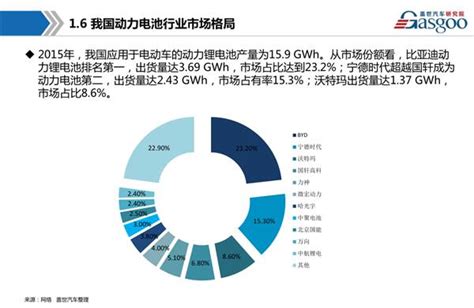 30张PPT解读新能源动力电池产业链 凤凰网汽车 凤凰网