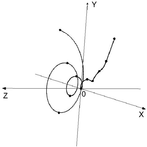 the extended fibonacci and lucas numbers download scientific diagram