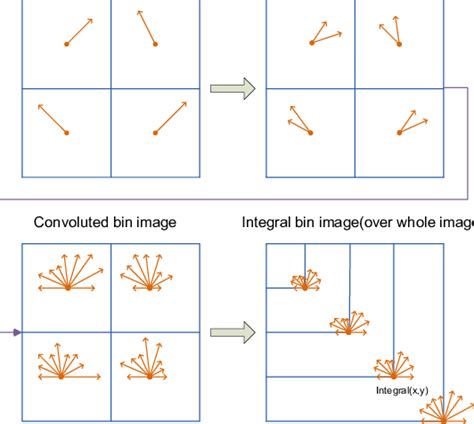 the illustration of the trilinear interpolation in the framework of download scientific diagram