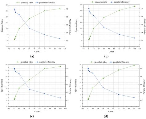 applied sciences free full text a block iteration with parallelization method for the greedy