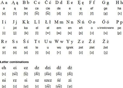 Pronouncing The Alphabet Pronunciation Englishclub