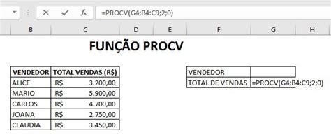 Função PROCV O que é e como usar Full Excel
