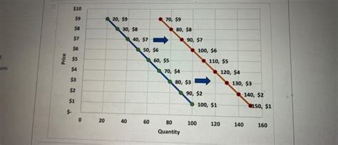 Solved Which Of The Following Graphs Represent An Increase Chegg