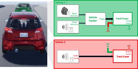 track fusion matlab and simulink mathworks españa