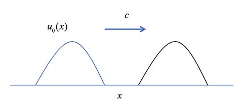 the neural network approach to solving inverse problems for physics by kldiv medium