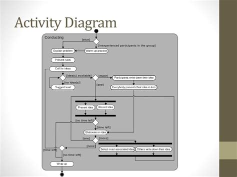 ppt model driven development using uml 2 0 promises and pitfalls powerpoint presentation id