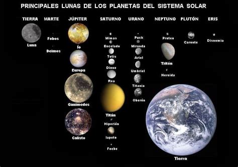 CUÁNTAS LUNAS TIENE CADA PLANETA DEL SISTEMA SOLAR
