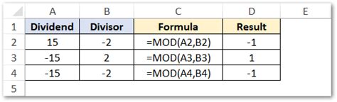 mod function in excel find remainder after division excel unlocked