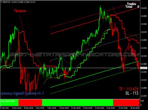 Gann Complete Swing Trading System New MT4 Forex Indicators Mq4 Or