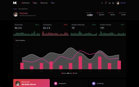 Mevo Admin Dashboard Template Bootstrap Gulp Grunt Sass