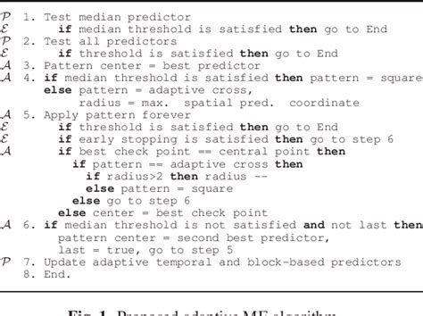 figure 2 from adaptive motion estimation algorithm for h 264 avc semantic scholar
