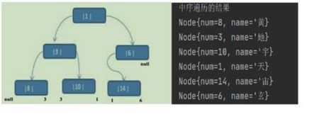 java数据结构之线索化二叉树怎么实现 php博客 李雷博客