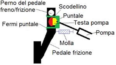 Come Cambiare Le Molle Della Frizione Dellauto Lettera43