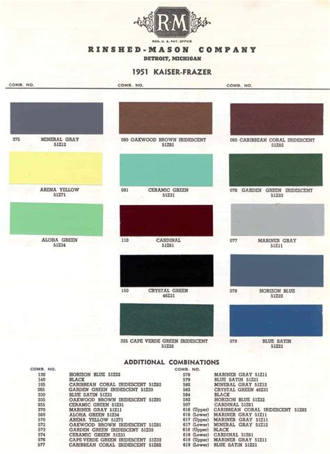 Kaiser Willys Paint Codes Color Charts