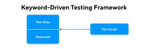 6 software test automation frameworks katalon